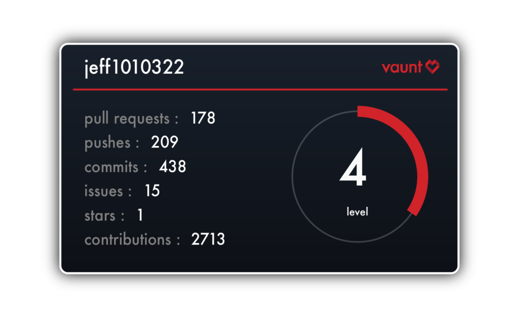 Vaunt Dev A Community Recognition Platform For Developer